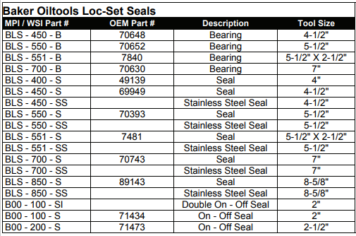 Packer elements and seals