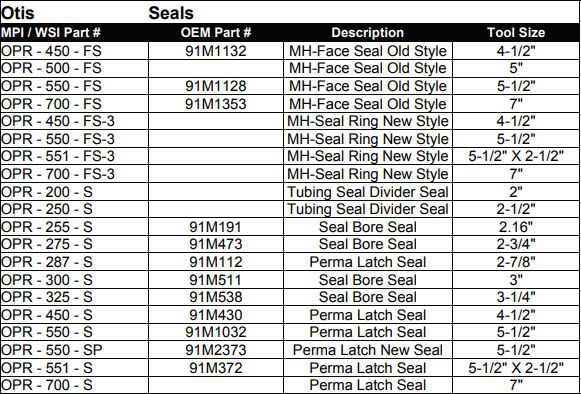 Packer elements and seals