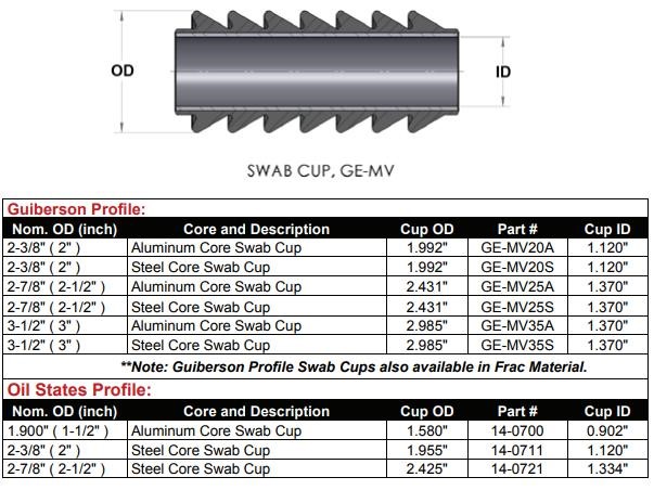 Swab cups